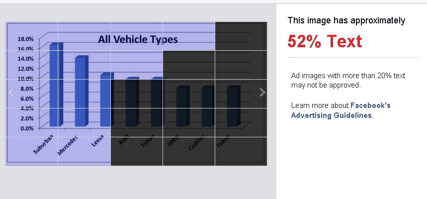 Facebook adds Text Validation Tool to Boost Post OptionsStrategic ...